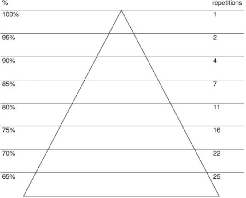 Holten Diagram | One Repetition Maximum (1RM) Calculation – Book ...